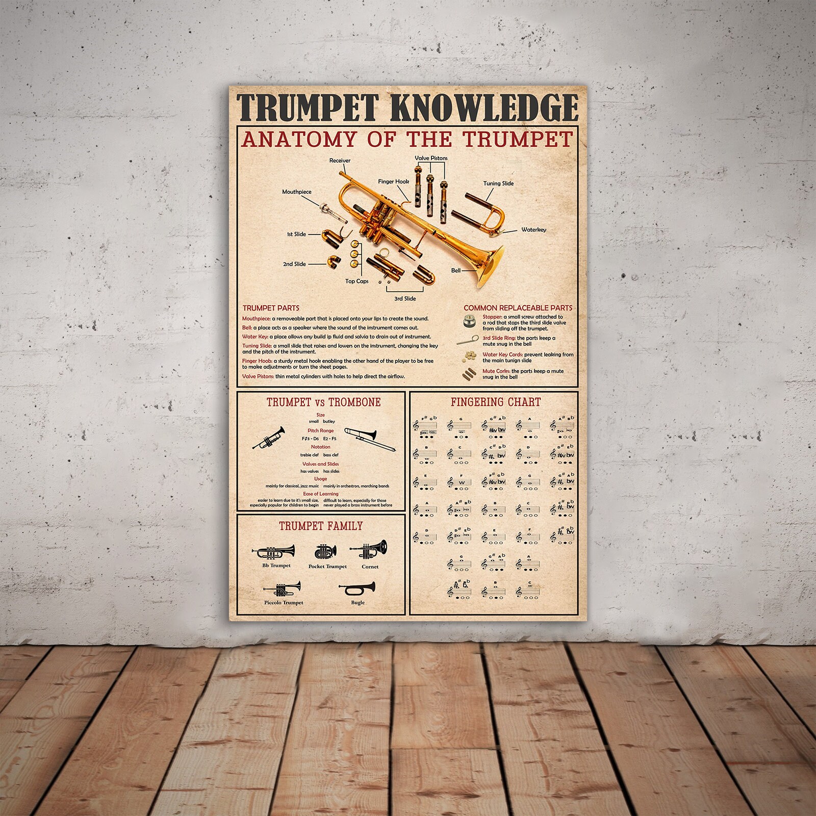 Trumpet Knowledge Poster Trumpet Poster Trumpet Fingering - Etsy