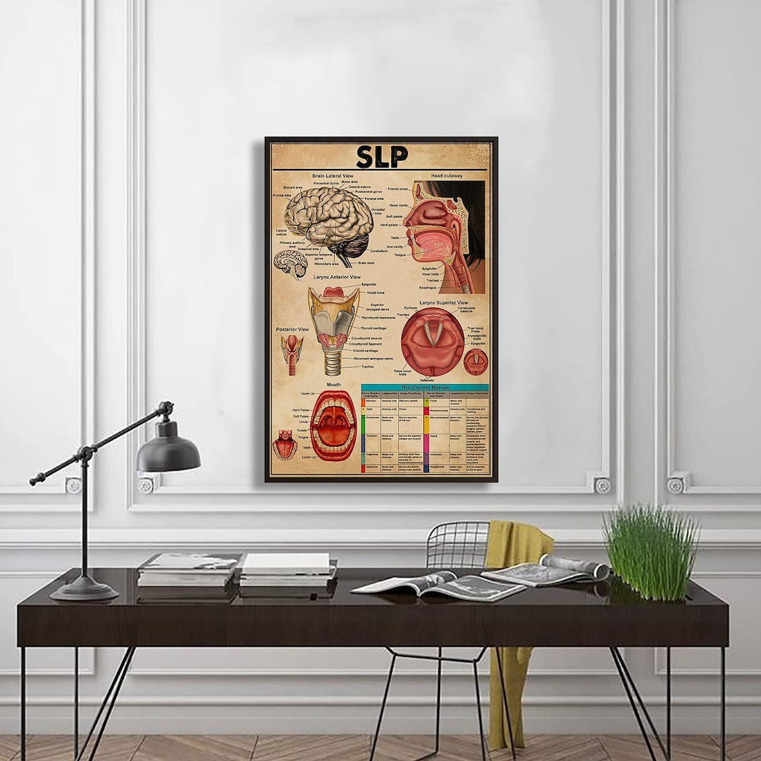 Speech Language Pathologist Knowledge Poster, SLP Poster, Wall Art Home ...