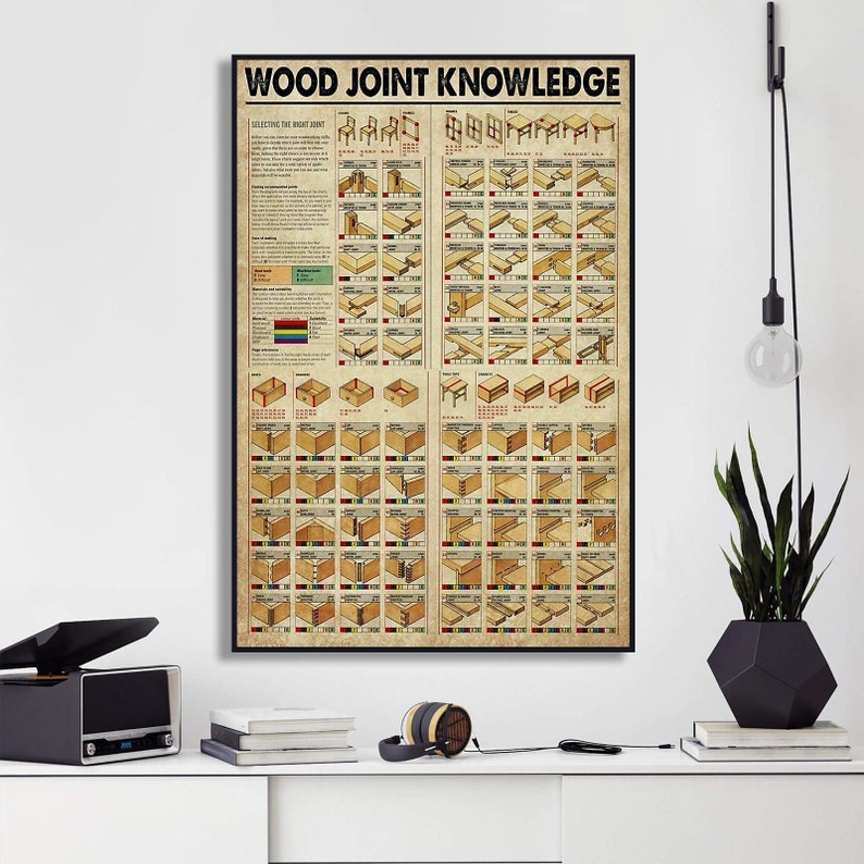 Wood Joint Knowledge Poster Wall Art Home Decor, Wood Poster, Wall Art ...