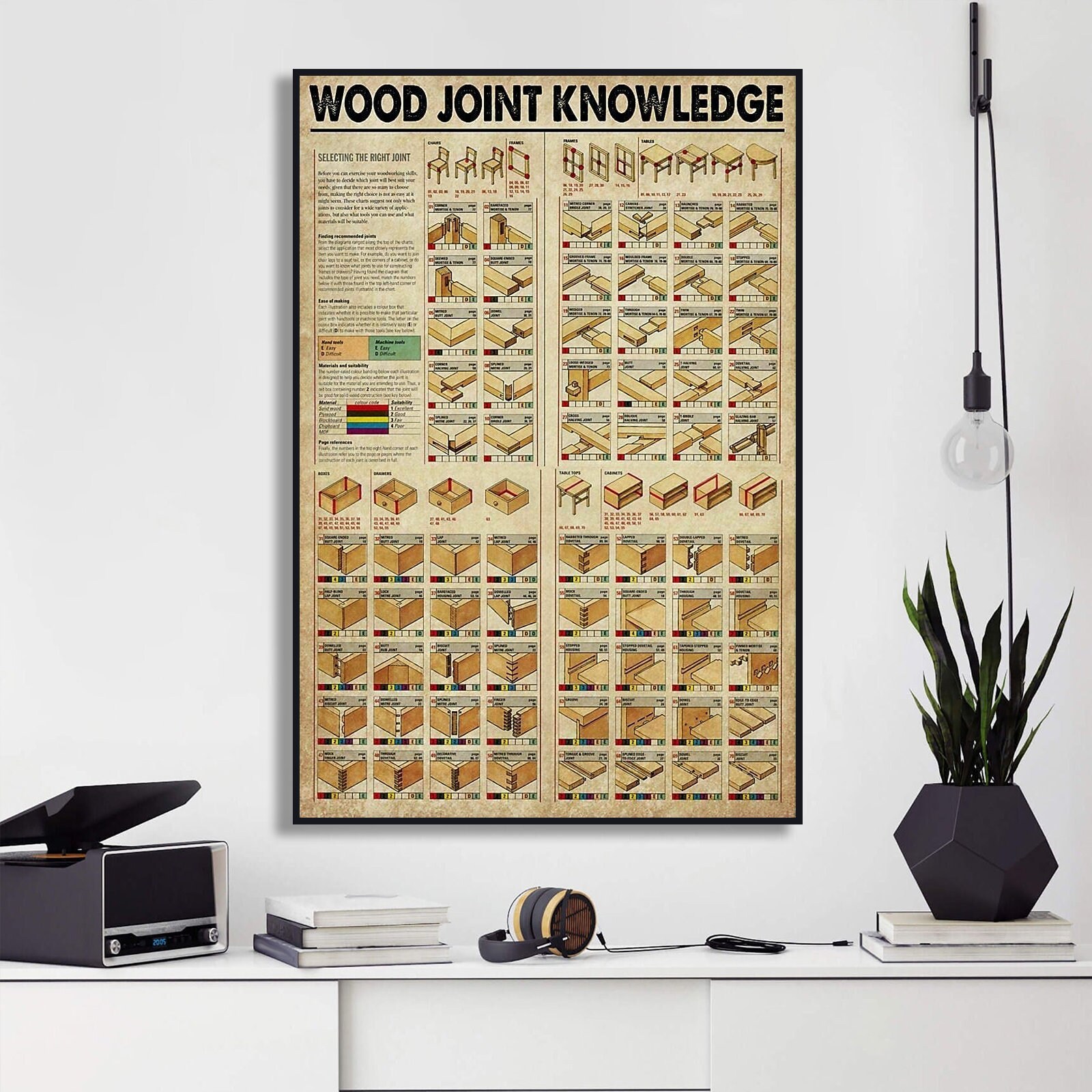 Wood Joint Knowledge Poster Wall Art Home Decor, Wood Poster, Wall Art ...