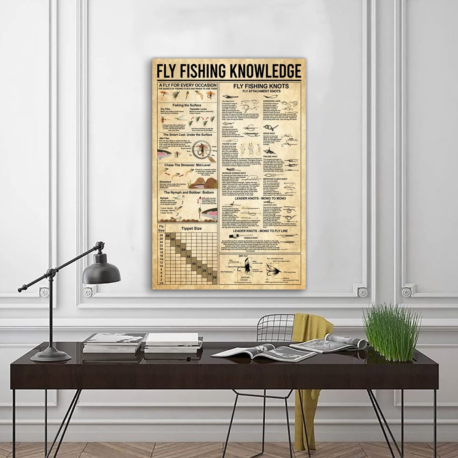 Fishing Knowledge Poster Fishing Poster Fishing Home Decor - Etsy