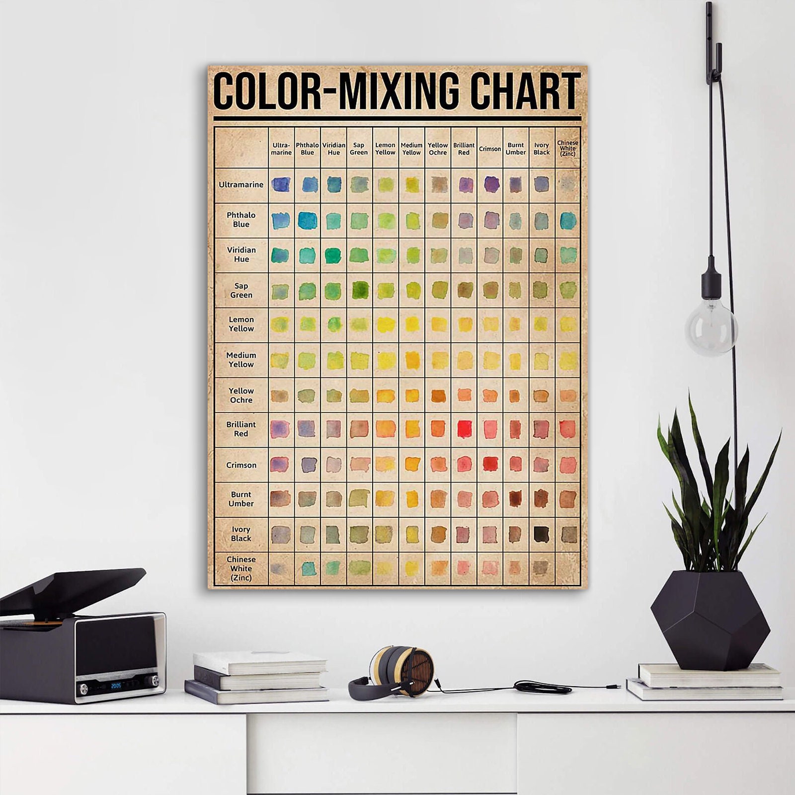 Color-mixing Chart Poster, Watercolor Painting Poster, Painting Lover ...
