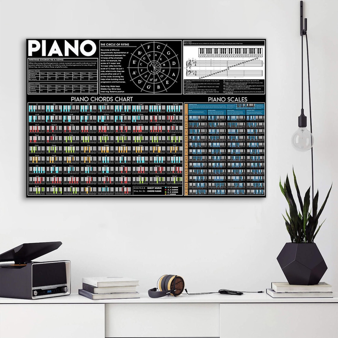Piano Knowledge – Piano Chord Chart Poster, Wall Art Home, Piano Lesson ...