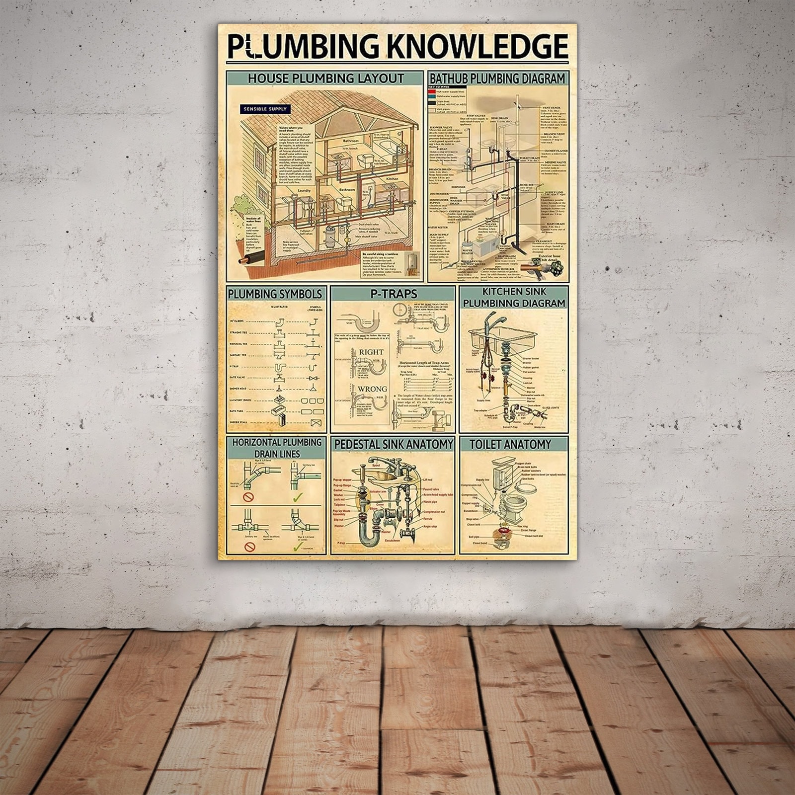 Poster No Frame, Plumbing Knowledge Metal Poster, Plumber Retro Wall ...
