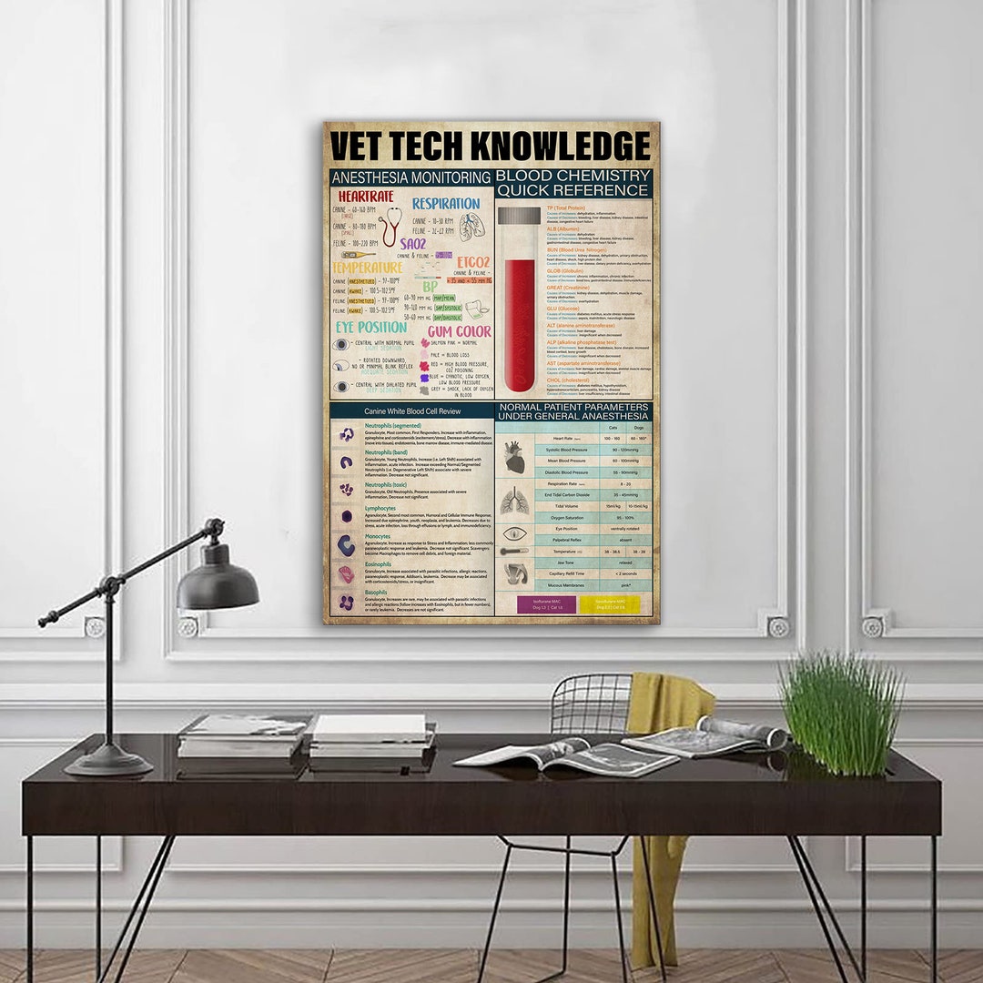 Vettech Knowledge Poster, Knowledge Poster, Vintage Poster Wall Art, Home Decor, Vettech Lover ...