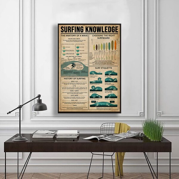 Surf Poster - Etsy