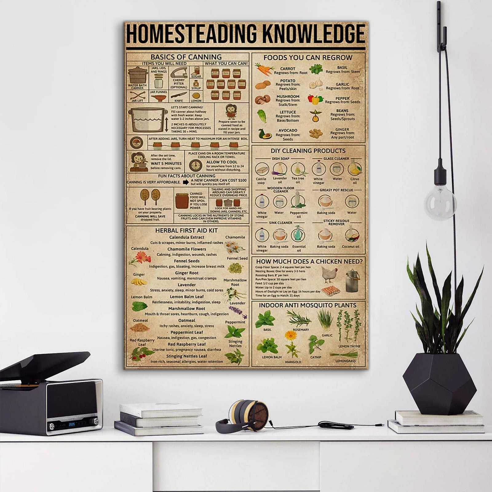 Homesteading Knowledge Vertical Poster Wall Decoration - Etsy