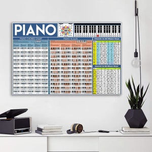 Piano Knowledge – Piano Chord Chart Poster, Wall Art Home, Piano Lesson ...