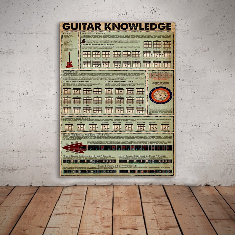 Guitar Knowledge Poster, Wall Art Home, Knowledge Poster Home Decor ...
