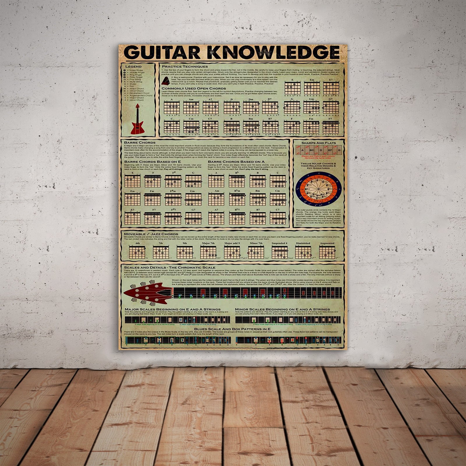 Guitar Knowledge Poster, Wall Art Home, Knowledge Poster Home Decor ...
