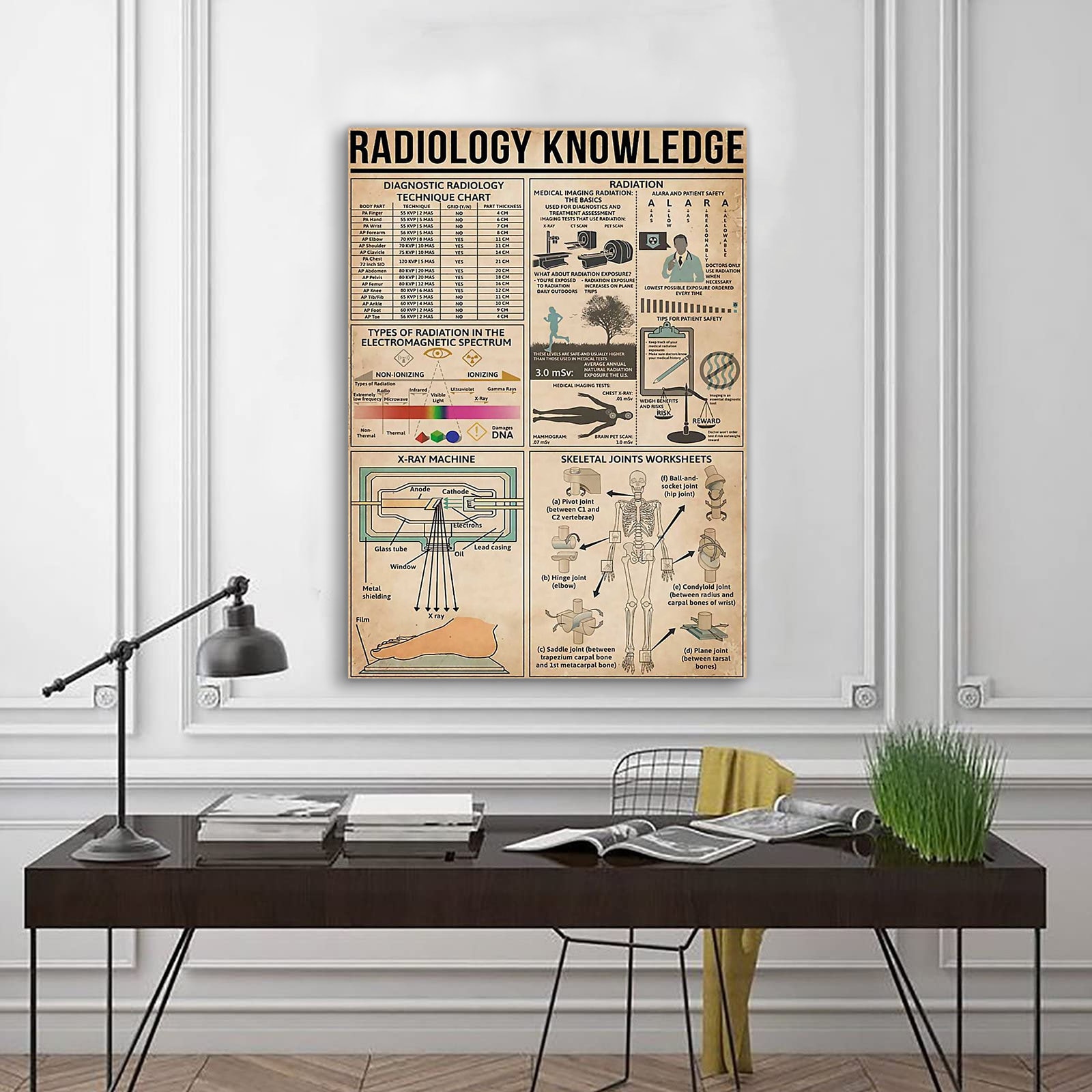 Radiology Knowledge Poster, Knowledge Poster, Wall Art Home, Poster ...