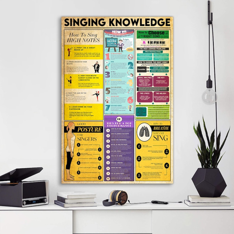 Music Poster, Singing Knowledge Poster, Vintage Poster, Decor Wall ...