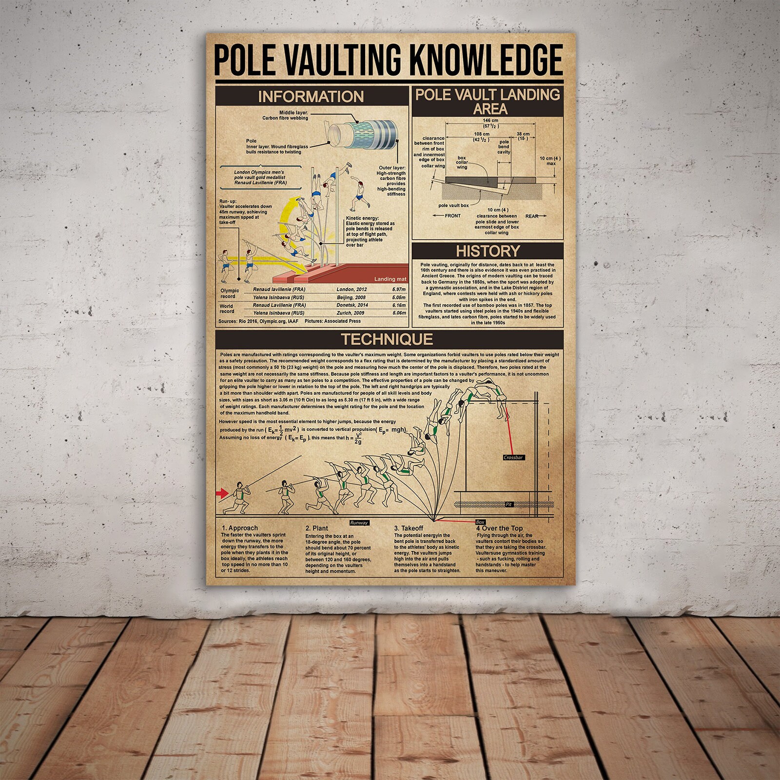 Pole Vaulting Knowledge Poster for Bedroom Livingroom, Knowledge Poster ...