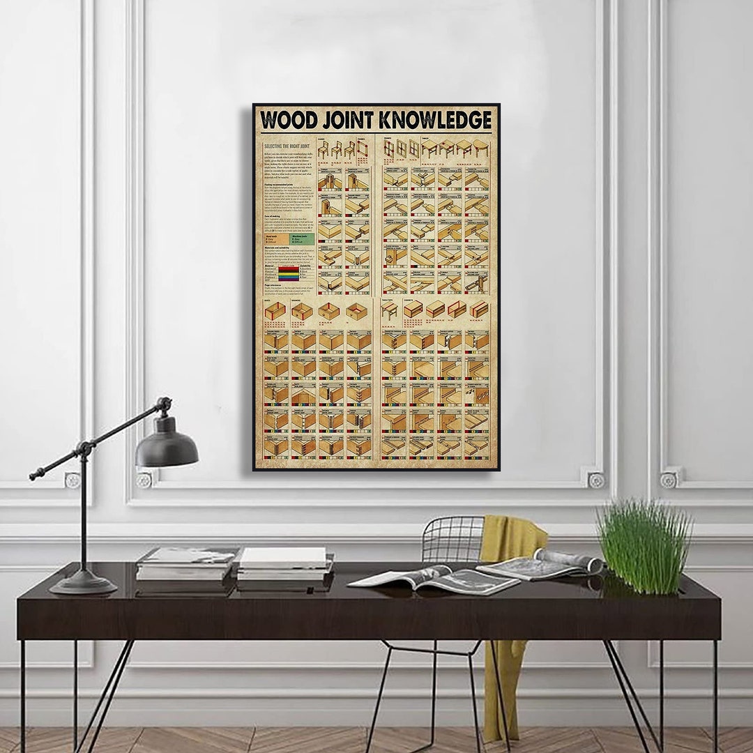 Wood Joint Knowledge Poster Wall Art Home Decor, Wood Poster, Wall Art ...
