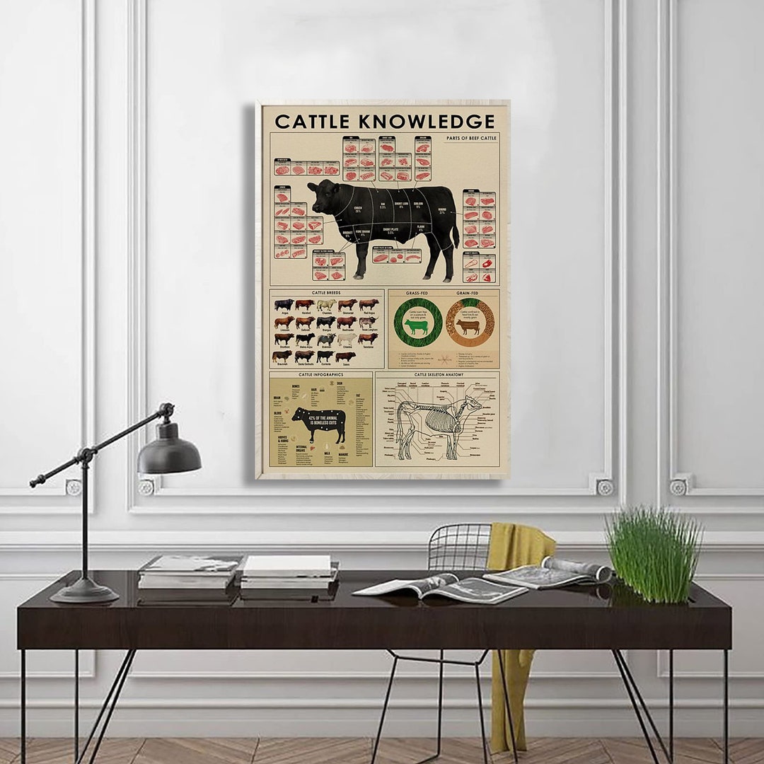 Cattle Knowledge Poster Vertical Poster, Wall Art Home, Farm Knowledge ...