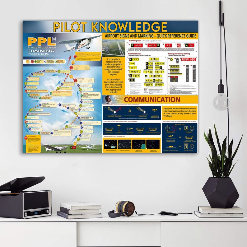 Pilot Knowledge Poster, Knowledge Poster, Wall Art Home, Poster Home ...