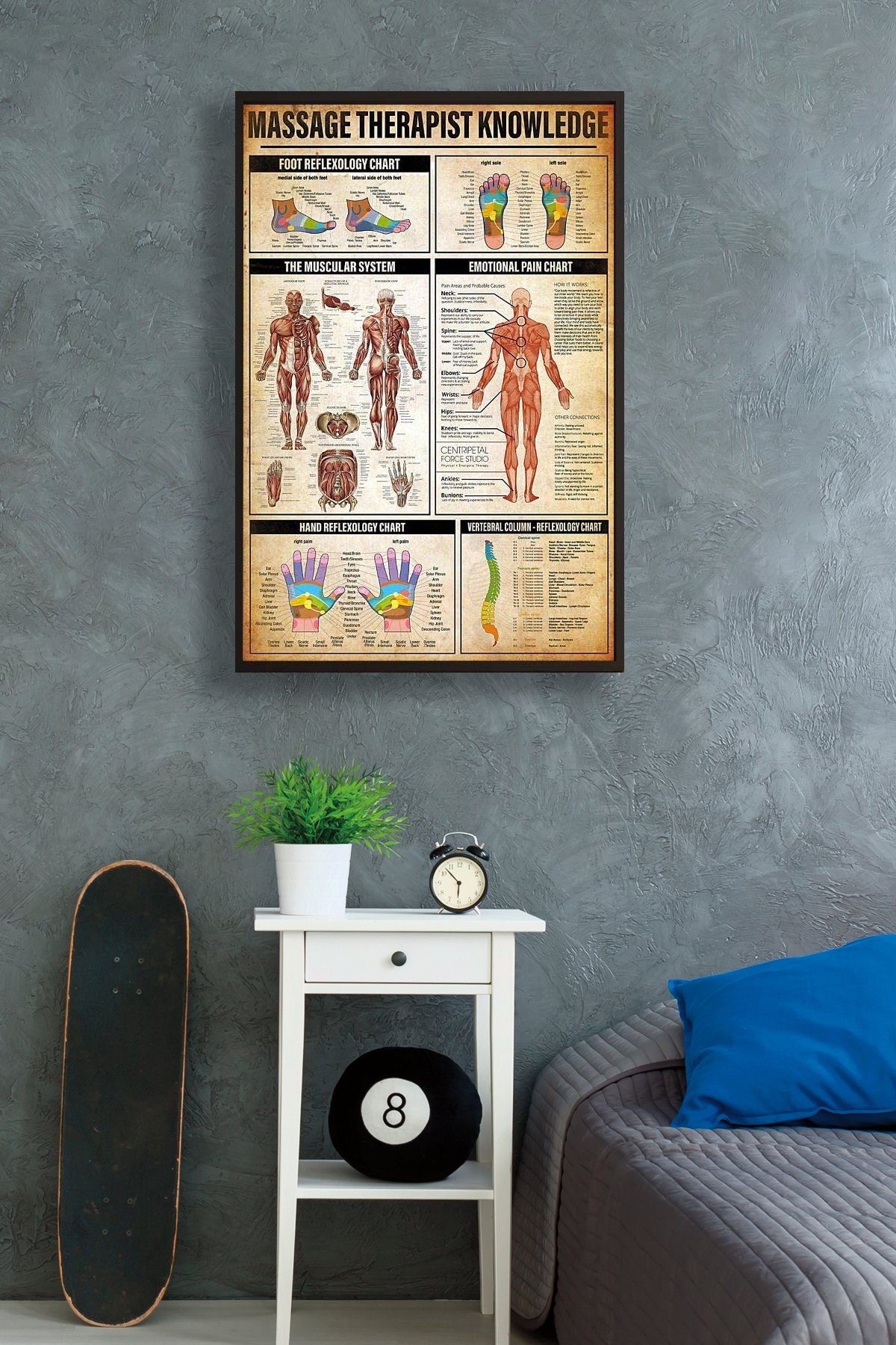 Massage Therapist Knowledge Poster Wall Decor, Massage Poster, Wall Art ...