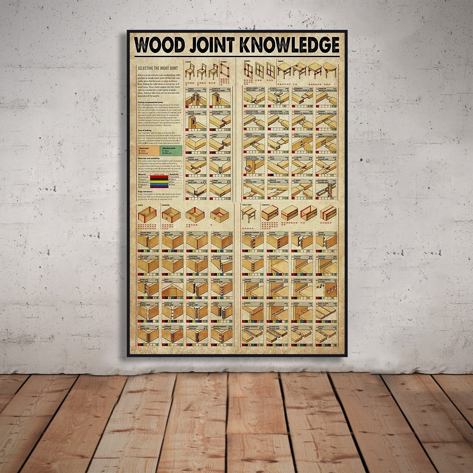 Wood Joint Knowledge Poster Wall Art Home Decor Wood Poster - Etsy