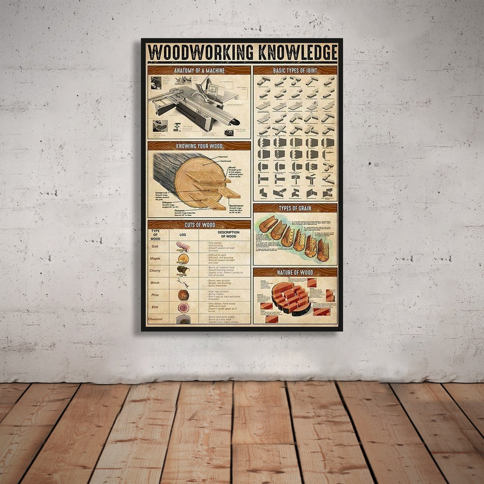 Woodworking Knowledge Vertical Poster Wall Decoration, Woodworking ...
