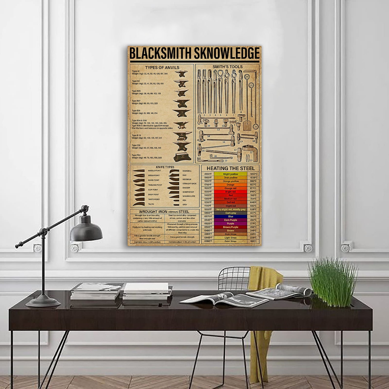 Blacksmith Knoweledge Poster, Knowledge Poster, Vintage Poster Wall Art ...