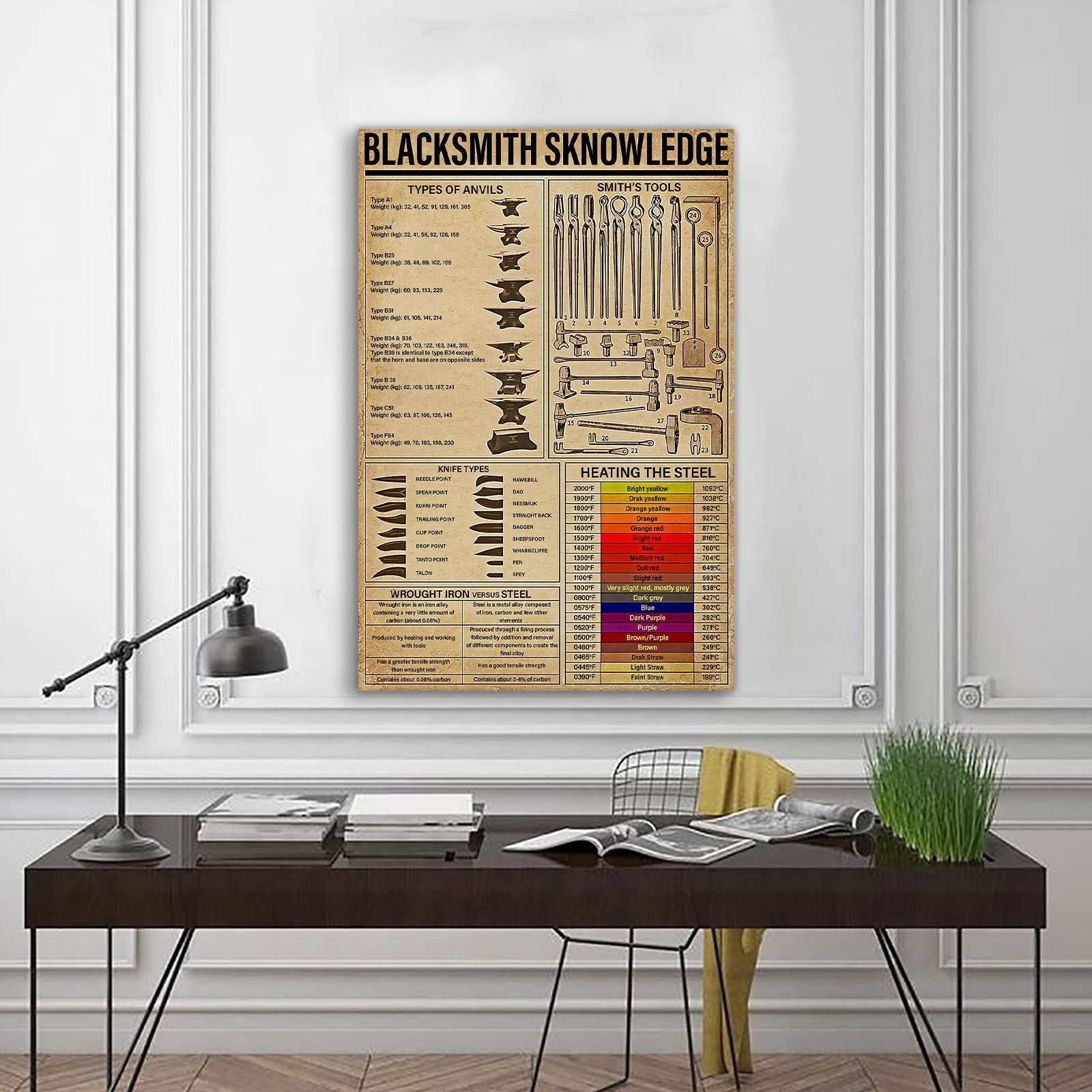 Blacksmith Knoweledge Poster Knowledge Poster Vintage Poster - Etsy