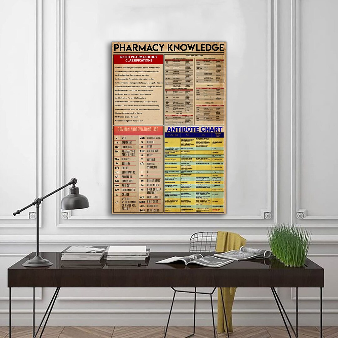 Pharmacy Knowledge Poster, Home Decor, Wall Lover Gift, Wall Art Home ...