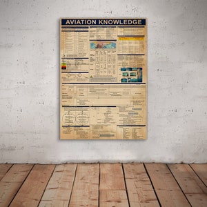 Aviation Knowledge Poster Vertical Poster, Wall Art Home, Knowledge ...