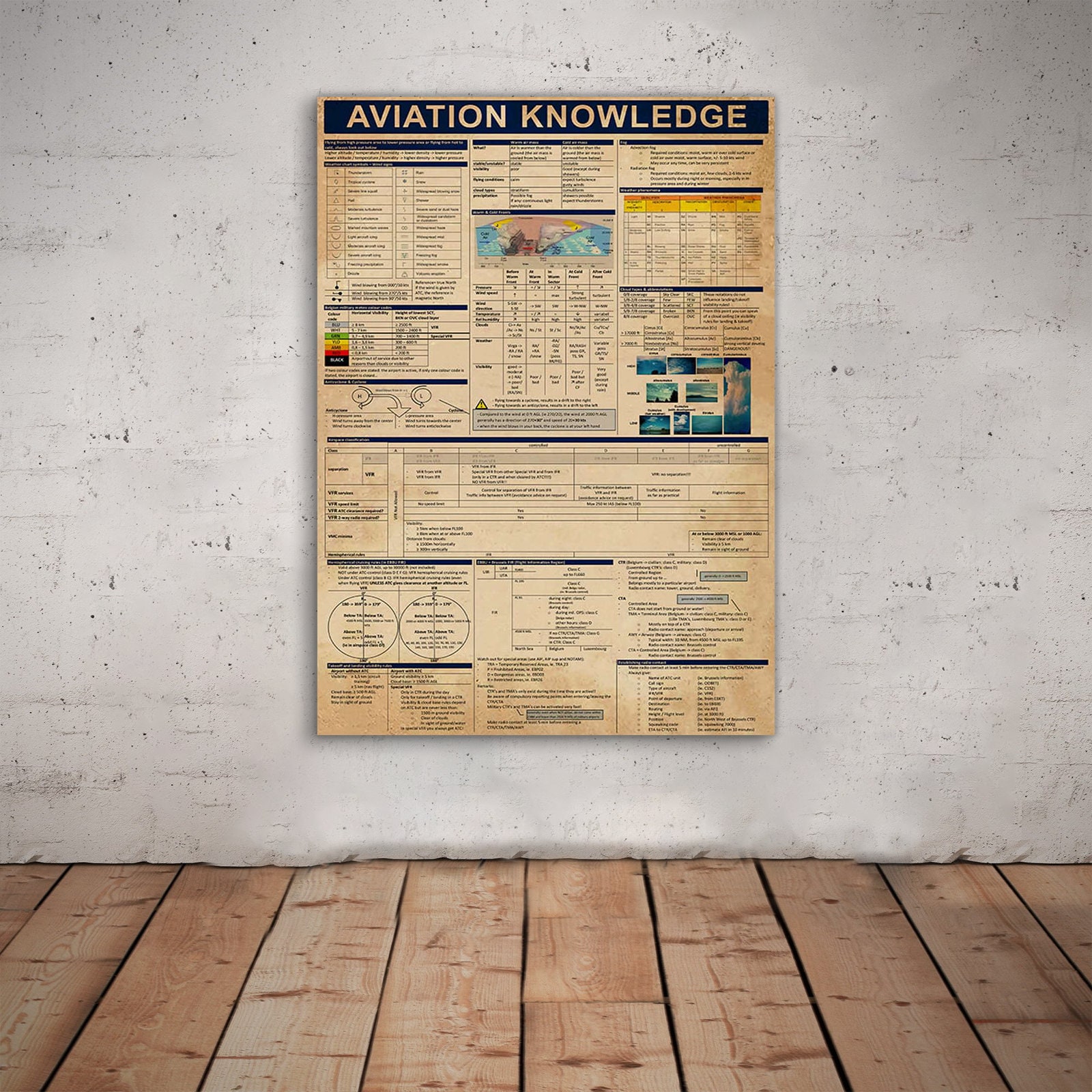 Aviation Knowledge Poster Vertical Poster, Wall Art Home, Knowledge Poster Home Decor, Aircraft ...