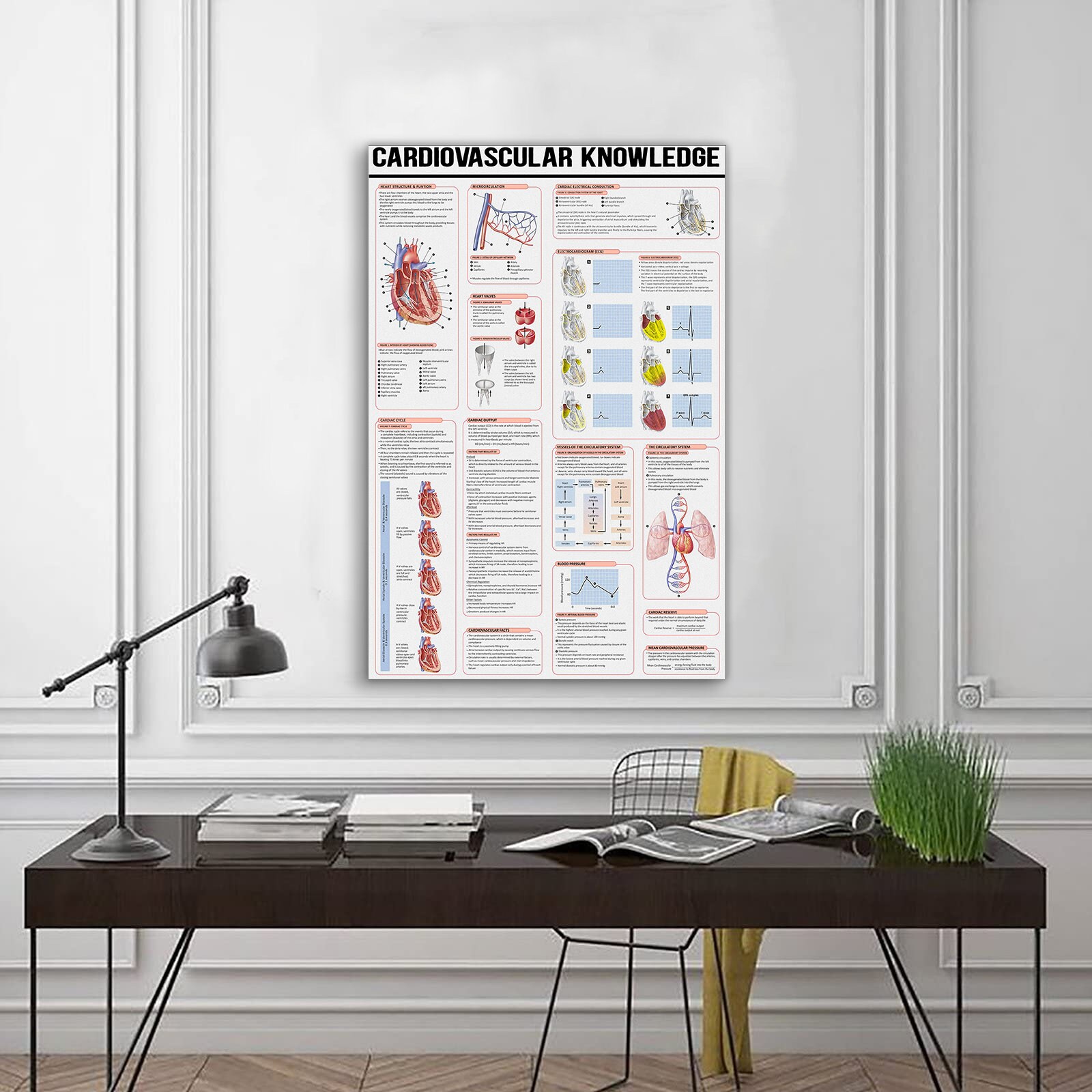 Cardiovascular Knowledge Poster Vintage Poster, Decor Wall, Knowledge ...