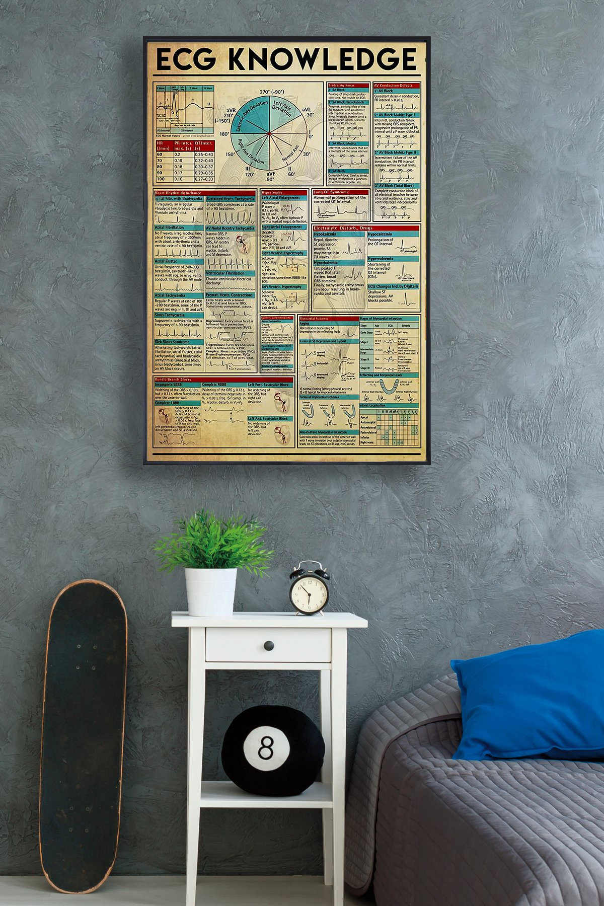 ECG Knowledge Poster Wall Art Home Decor ECG Poster Wall Art - Etsy