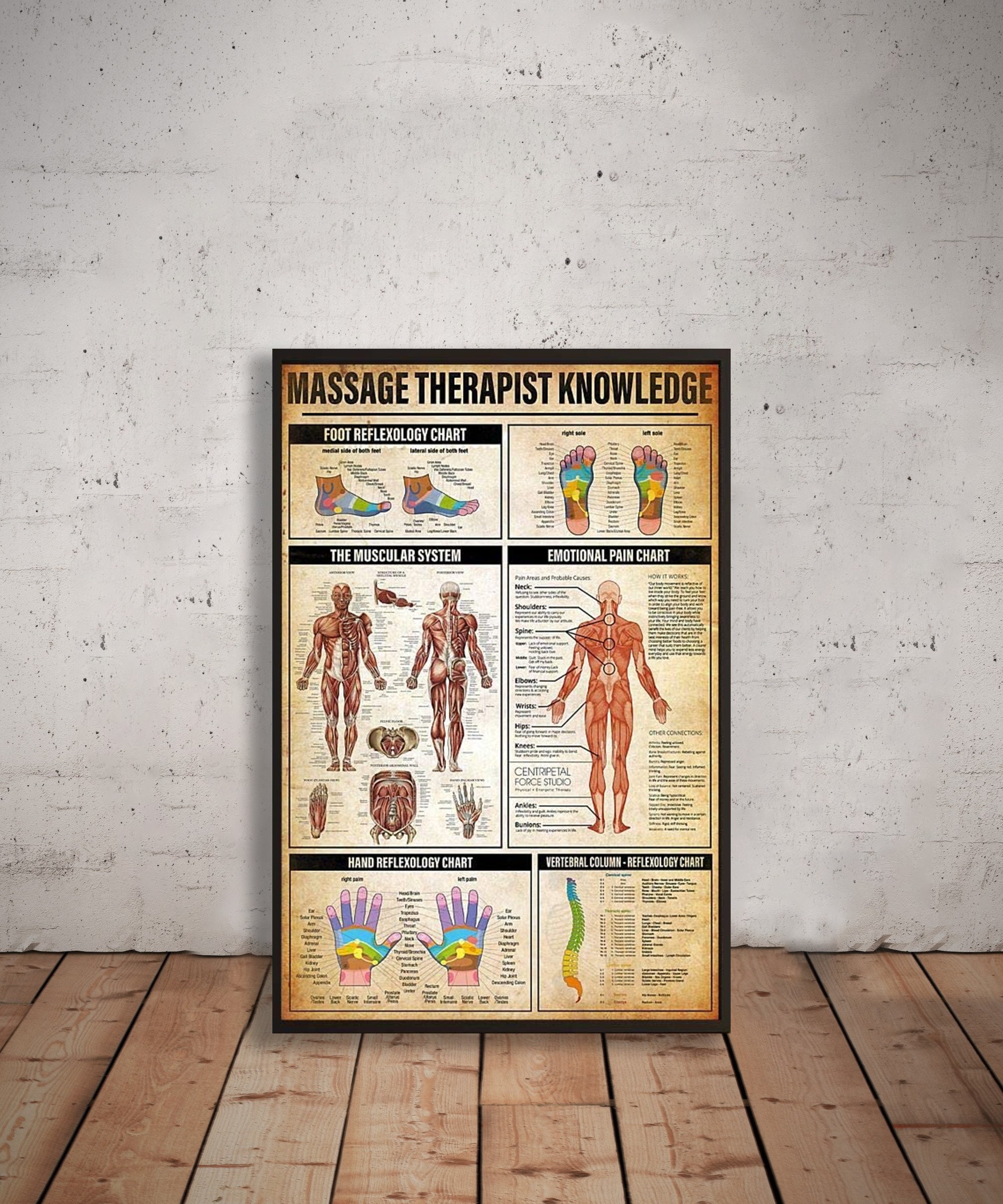 Massage Therapist Knowledge Poster Wall Decor, Massage Poster, Wall Art ...