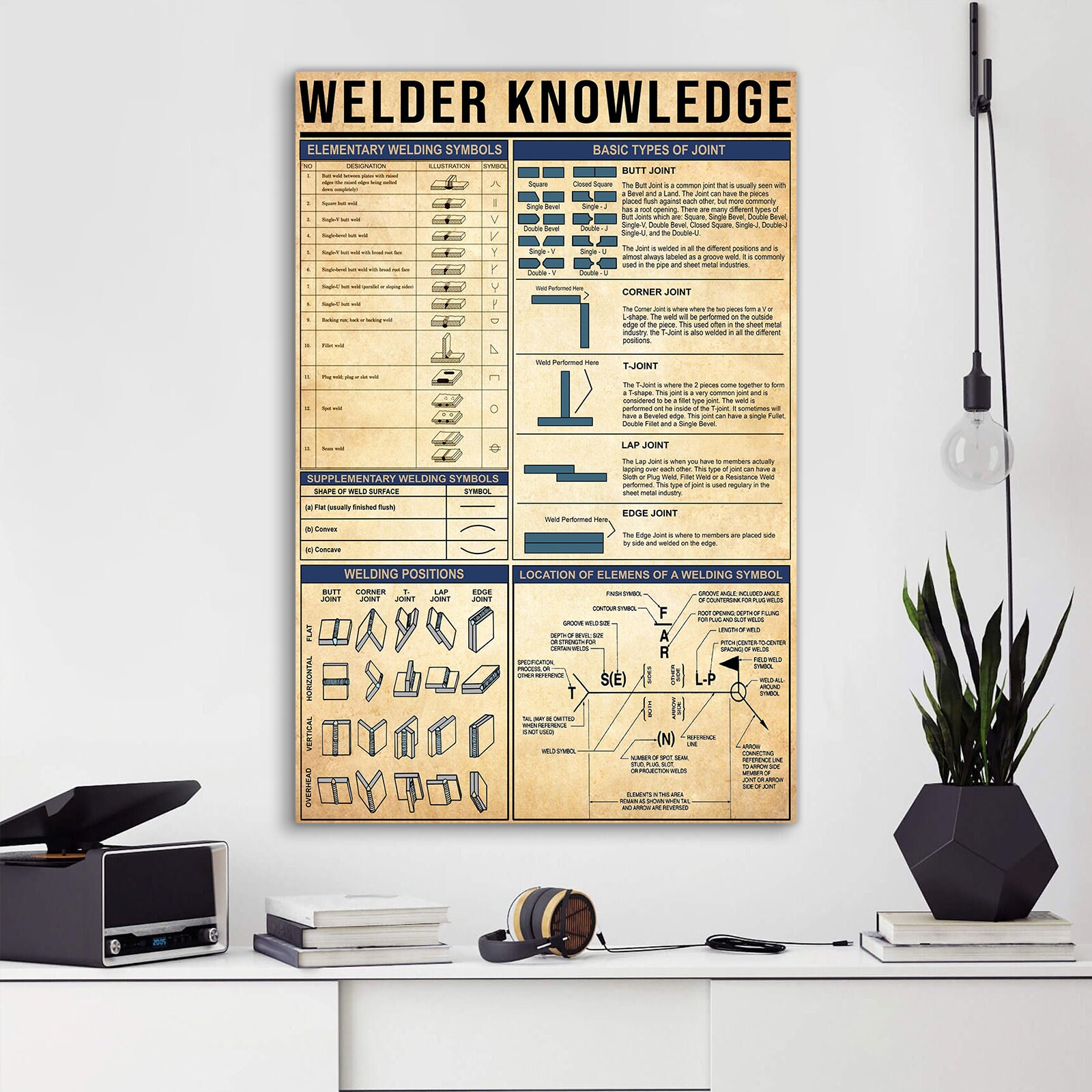 Welder Knowledge Poster, Knowledge Vintage Poster Wall Art, Home Decor ...