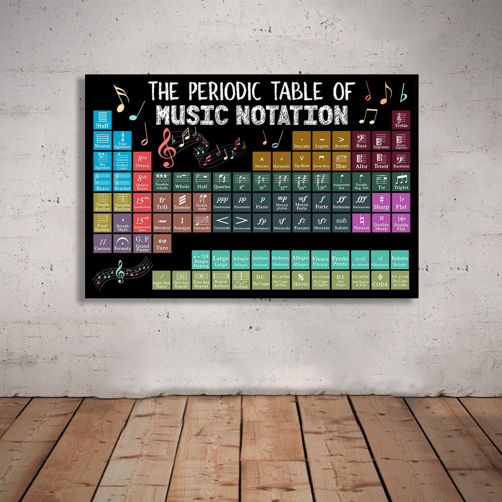 The Periodic Table of Music Notation Poster Wall Decor, Music Poster ...