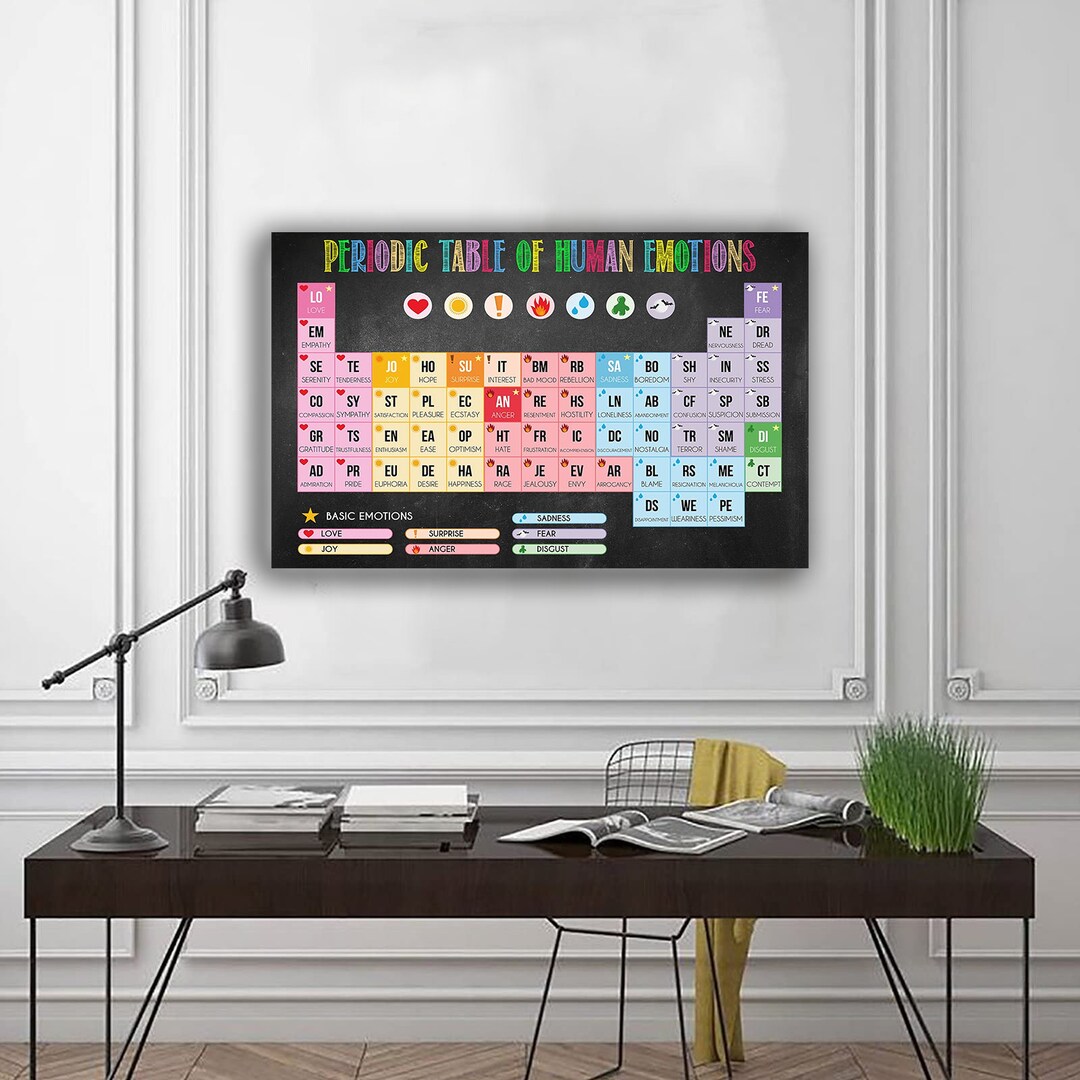 Teacher Periodic Table of Human Emotions Poster When You Enter This ...