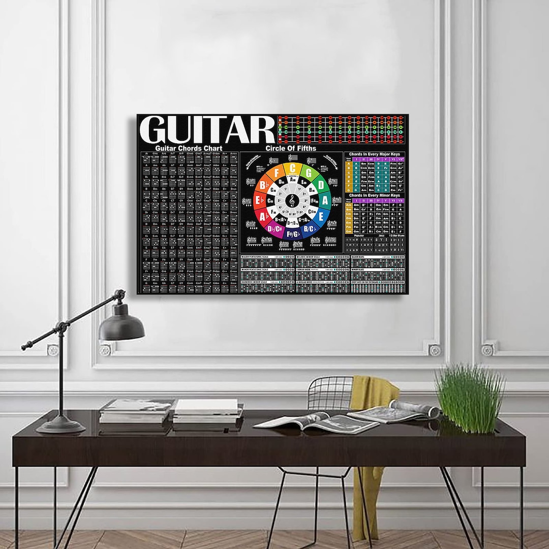 Knowledge About Guitar Poster – Guitar Chords Chart Poster - Circle of ...
