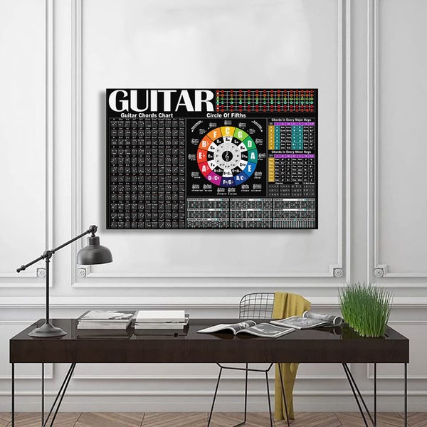 Guitar Poster - Etsy