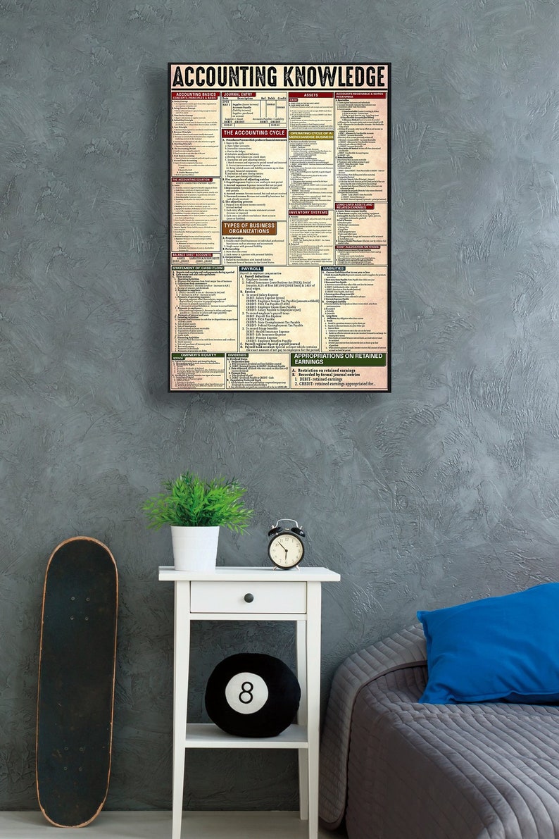 Accounting Knowledge Poster, Bee Poster, Wall Art Home, Knowledge ...