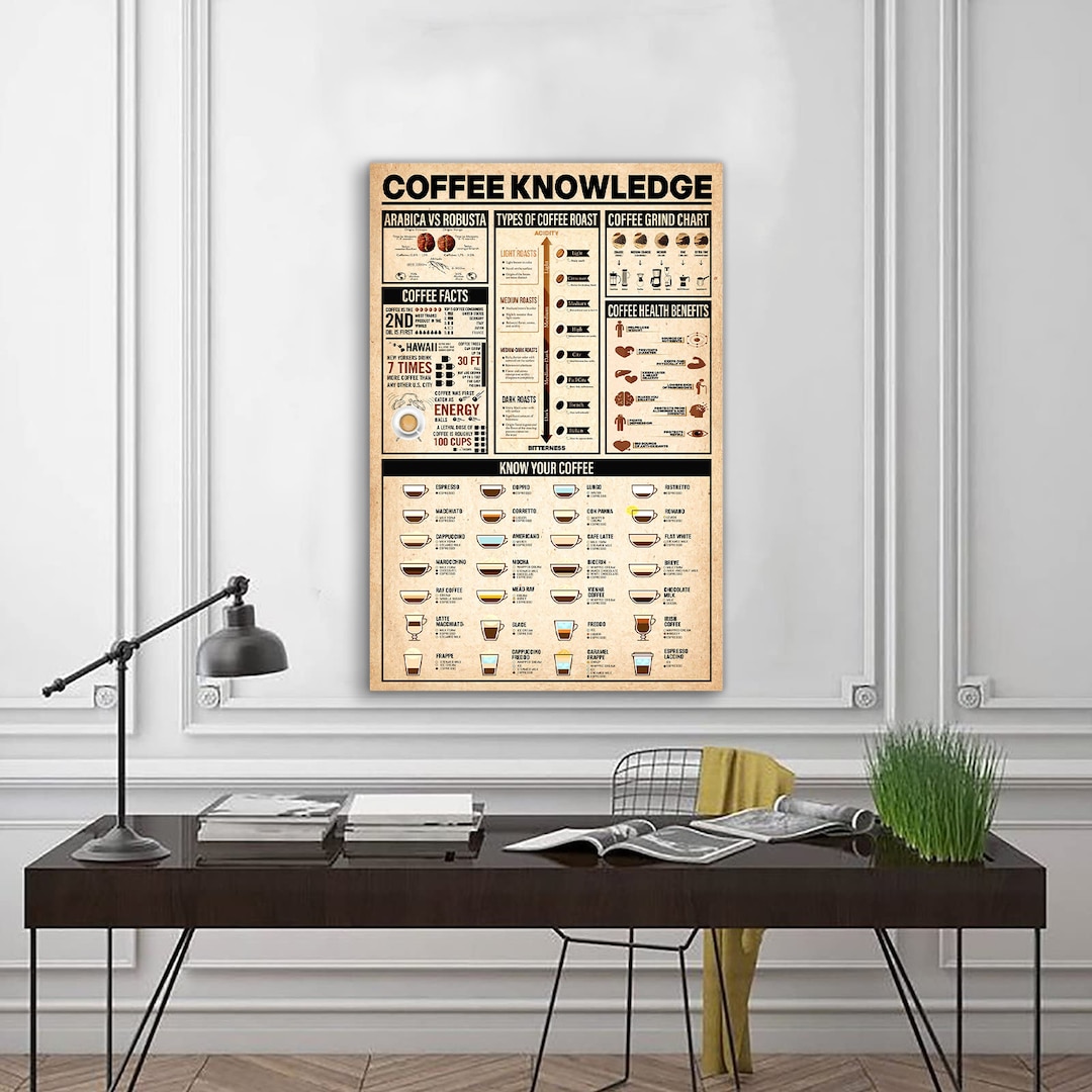 Coffee and Knowledge Poster, Knowledge Poster, Vintage Poster Wall Art ...