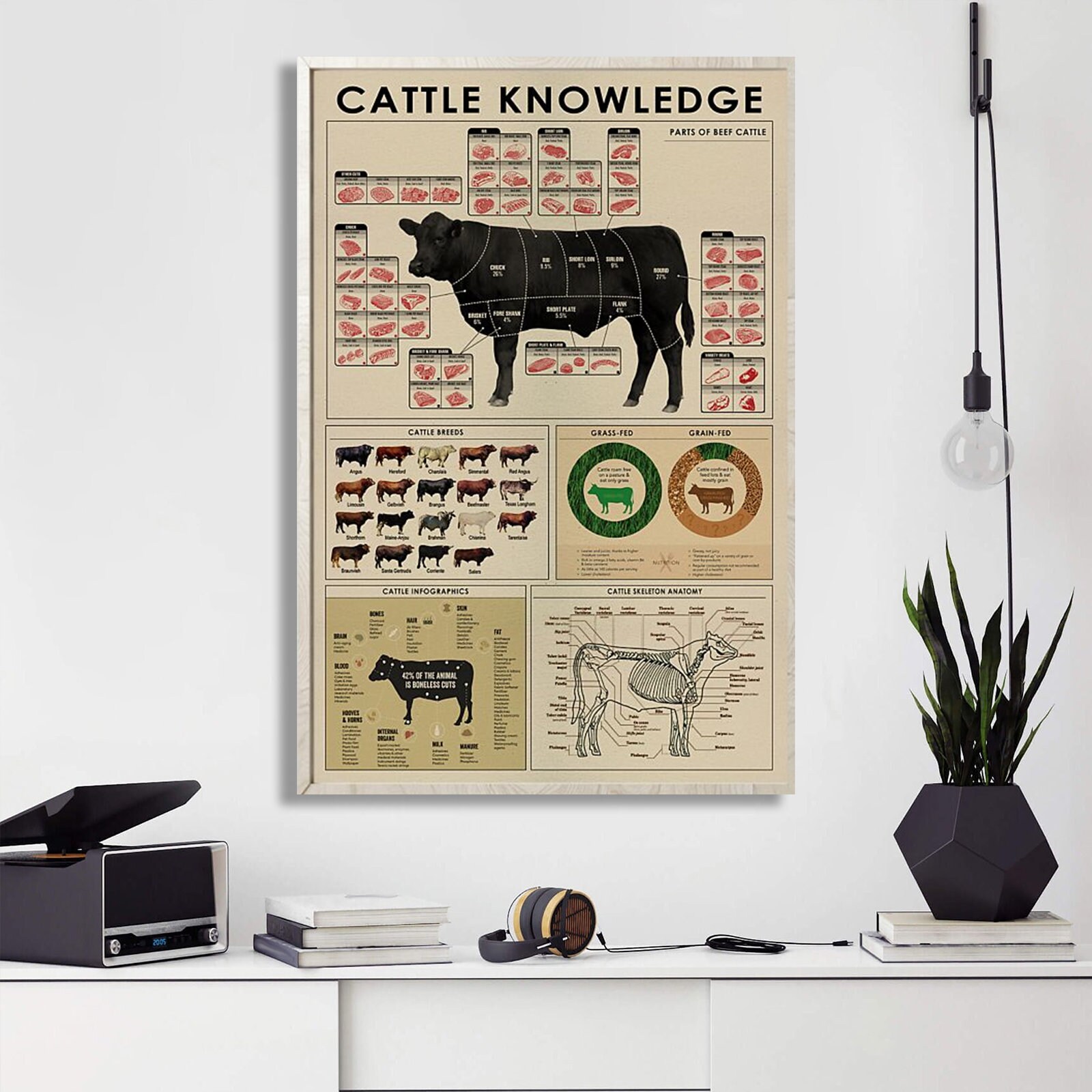 Cattle Knowledge Poster Vertical Poster, Wall Art Home, Farm Knowledge ...