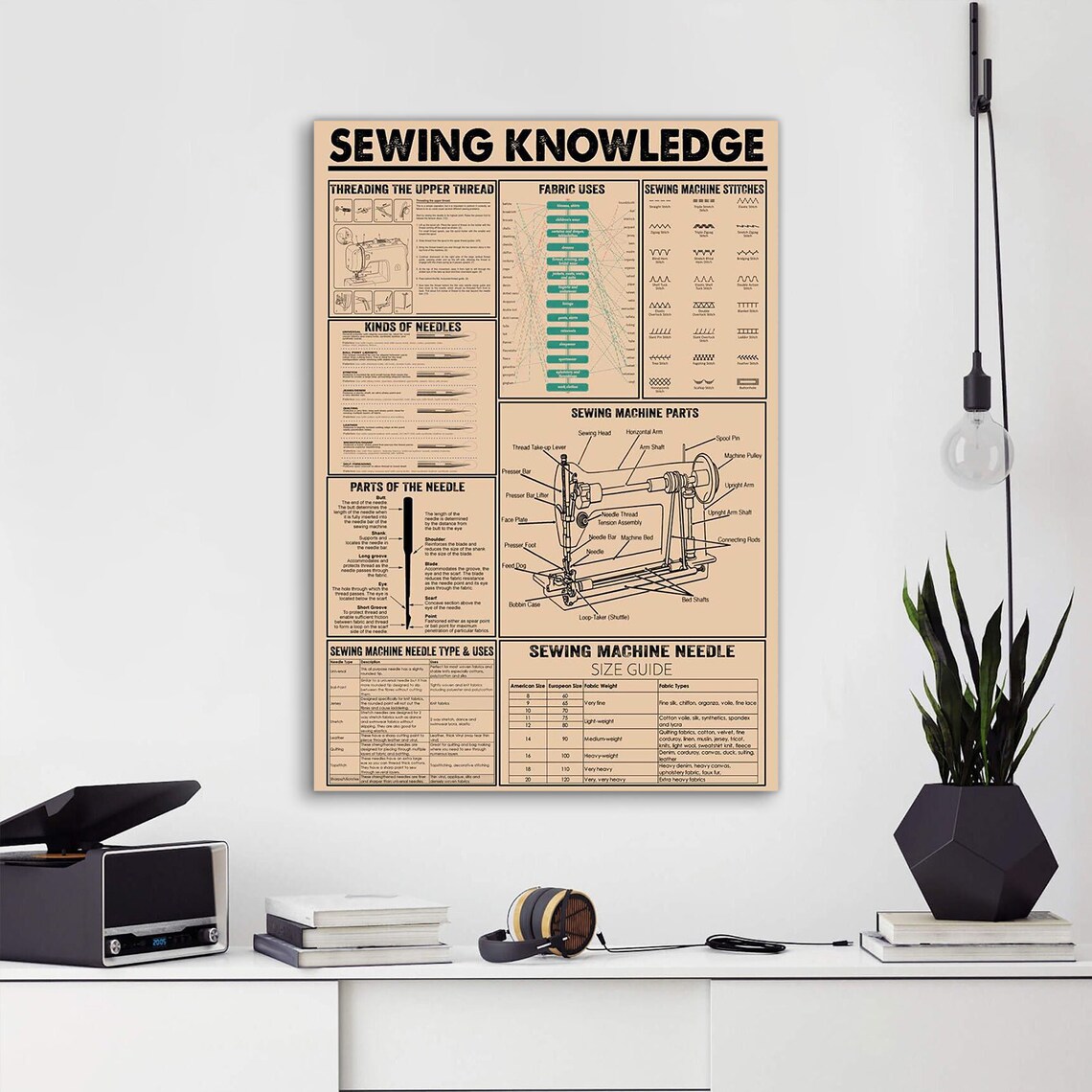 Sewing Knowledge Poster, Sewing Poster, Knowledge Poster, Wall Art Home ...