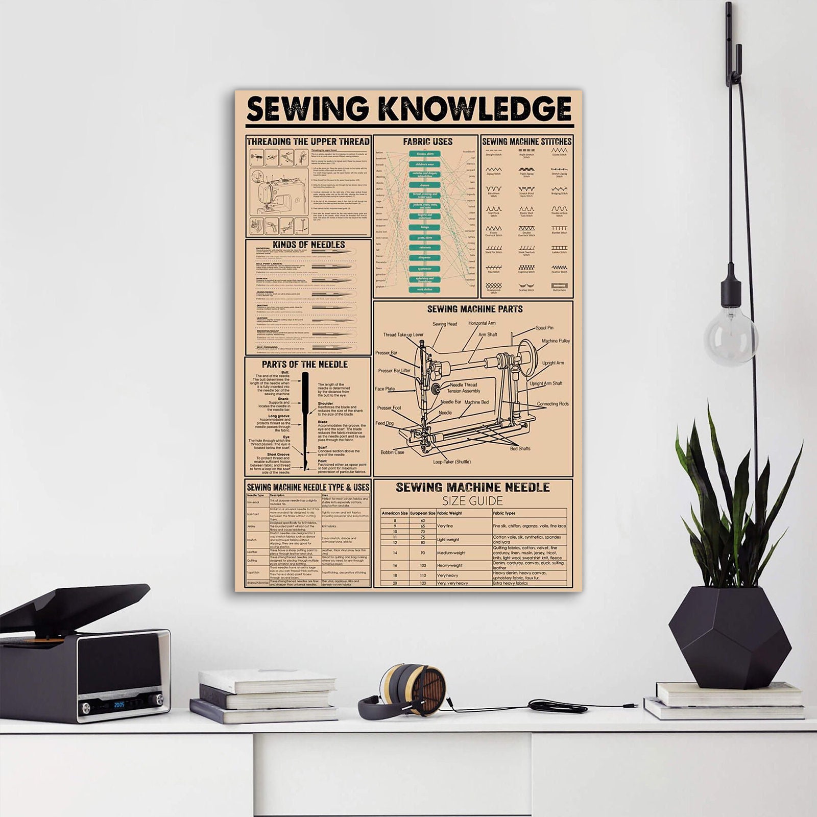 Sewing Knowledge Poster, Sewing Poster, Knowledge Poster, Wall Art Home ...
