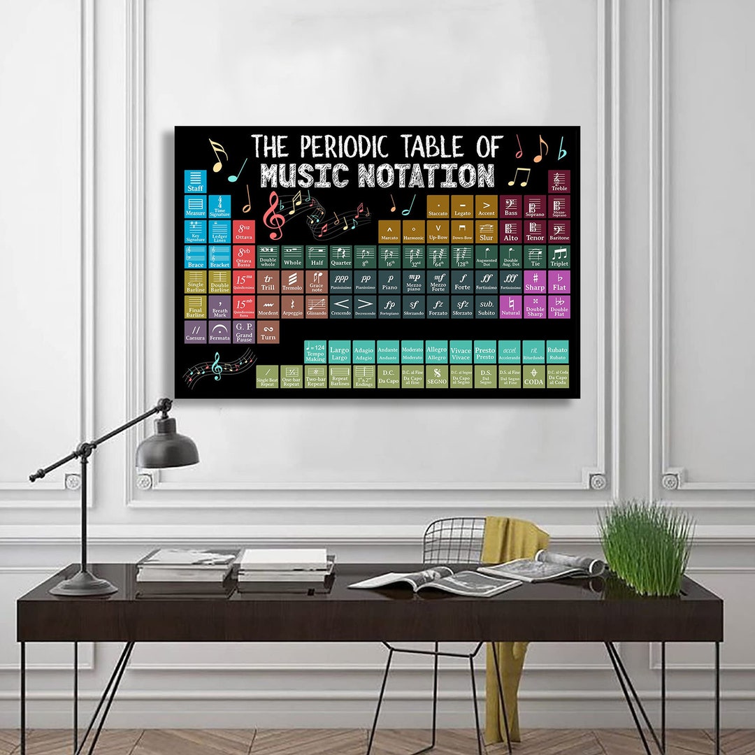 The Periodic Table of Music Notation Poster Wall Decor, Music Poster ...