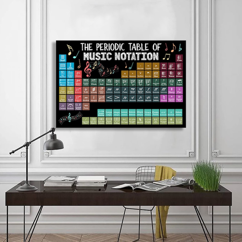 The Periodic Table of Music Notation Poster Wall Decor, Music Poster ...