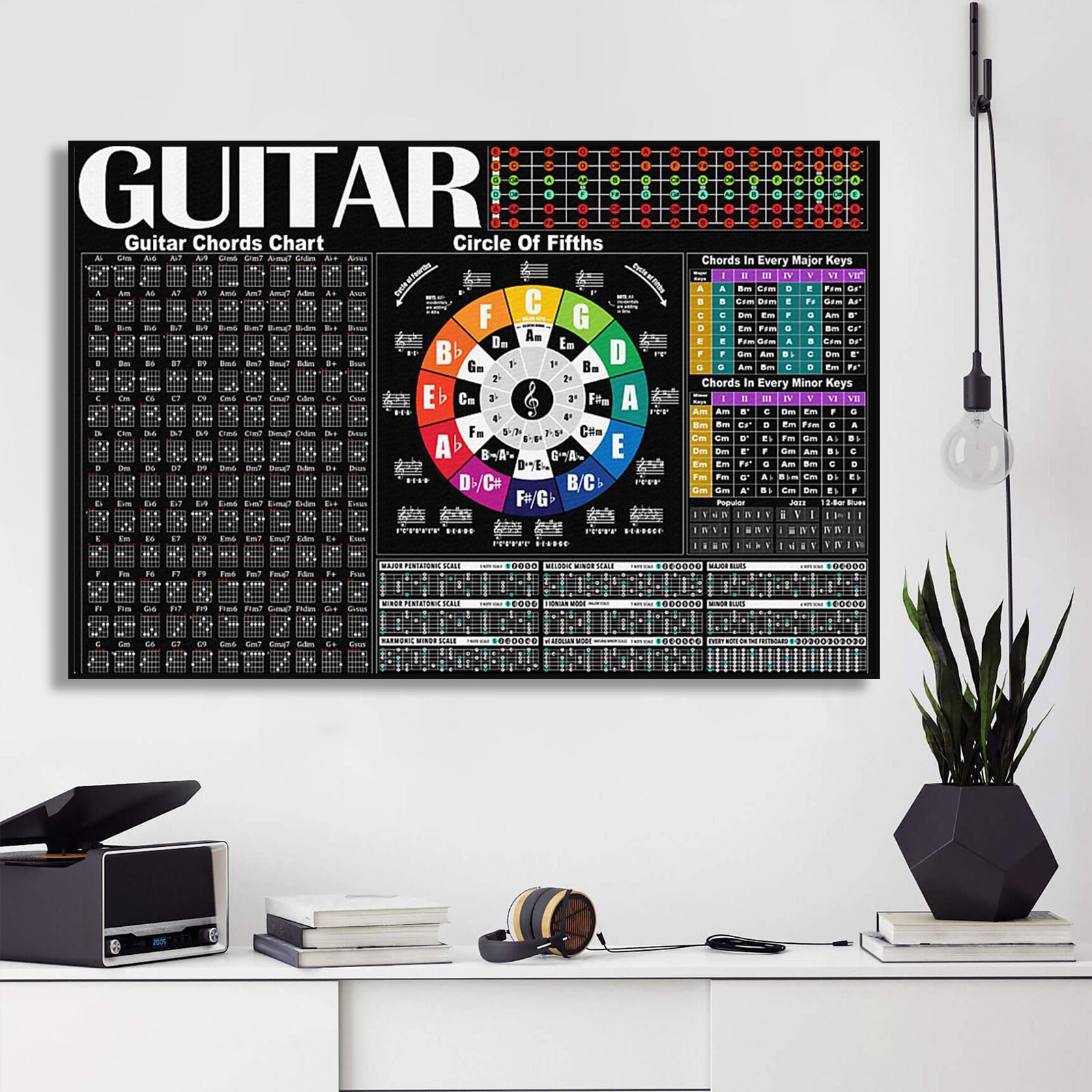 Knowledge About Guitar Poster Guitar Chords Chart Poster Circle of ...