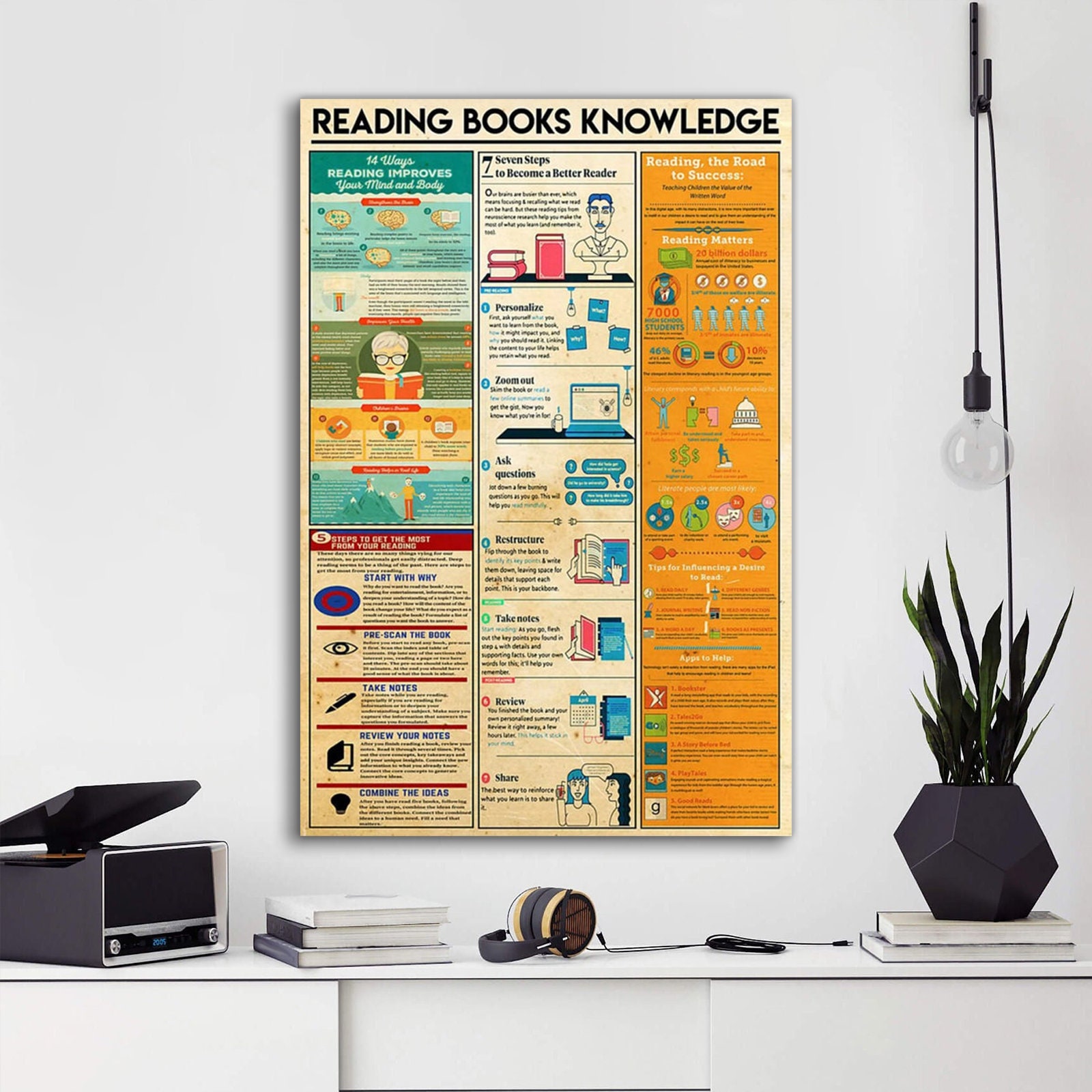 Reading Books Knowledge Poster Vintage Poster Book Lover - Etsy