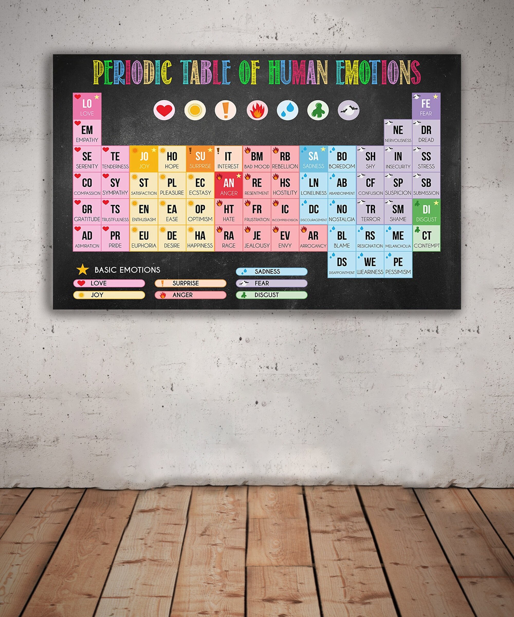 Teacher Periodic Table of Human Emotions Poster When You Enter This ...
