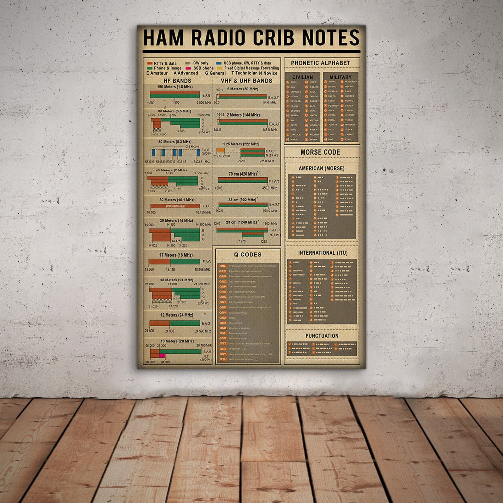 Ham Radio Crib Notes Knowledge Poster, Knowledge Poster No Frame, Wall ...