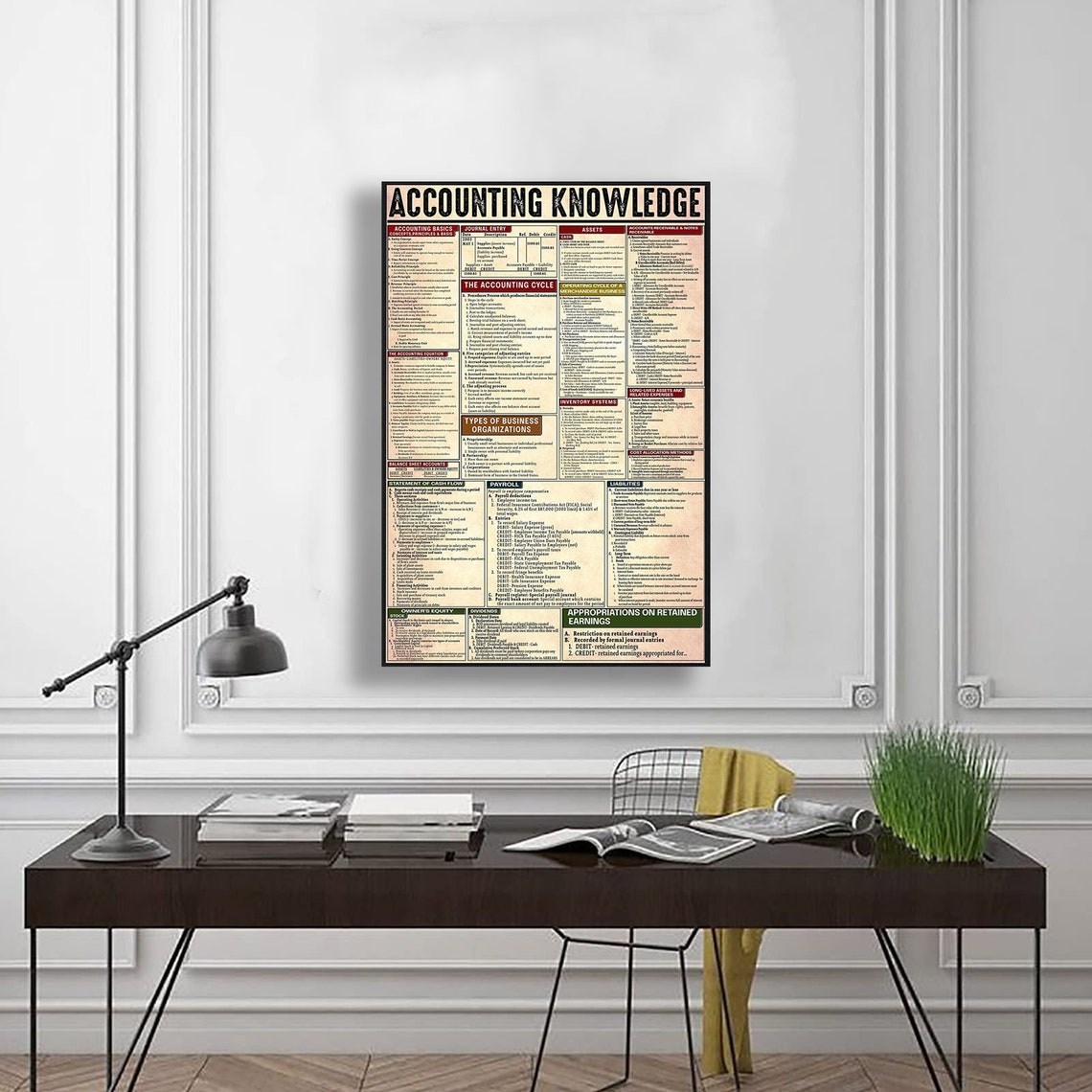 Accounting Knowledge Poster, Bee Poster, Wall Art Home, Knowledge ...