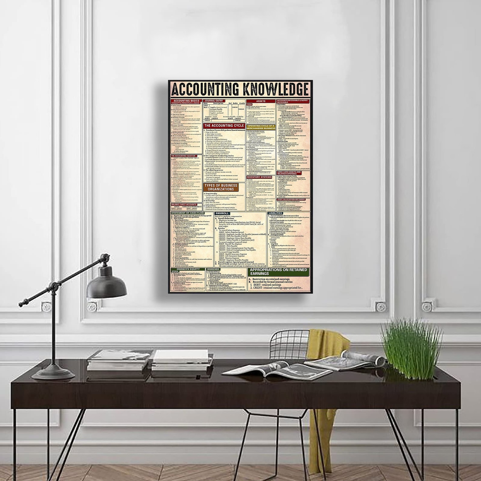 Accounting Knowledge Poster, Bee Poster, Wall Art Home, Knowledge ...