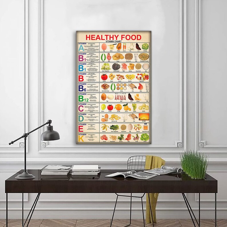 Diet Healthy Food Vitamin Chart Knowledge Poster Healthy Food Chart 6267